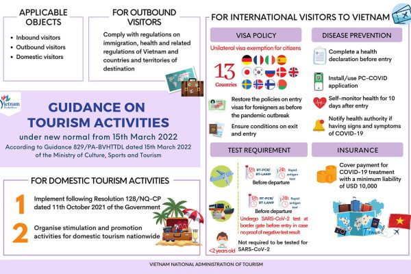 [Infographic] Guidance on Tourism Activities under the New Normal from ...